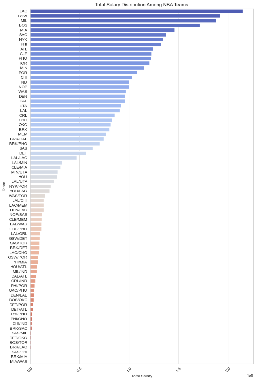 Data Analysis Project – Marcus Lewis